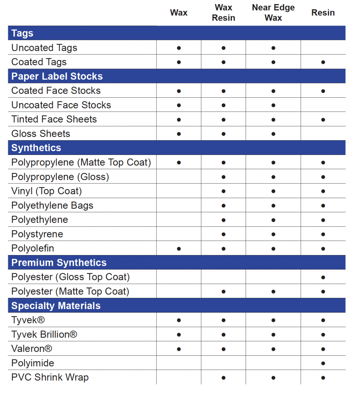 ribbon types - Continental Datalabel